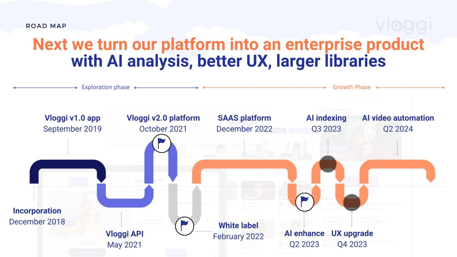 Vloggi technology roadmap (public) | Vloggi