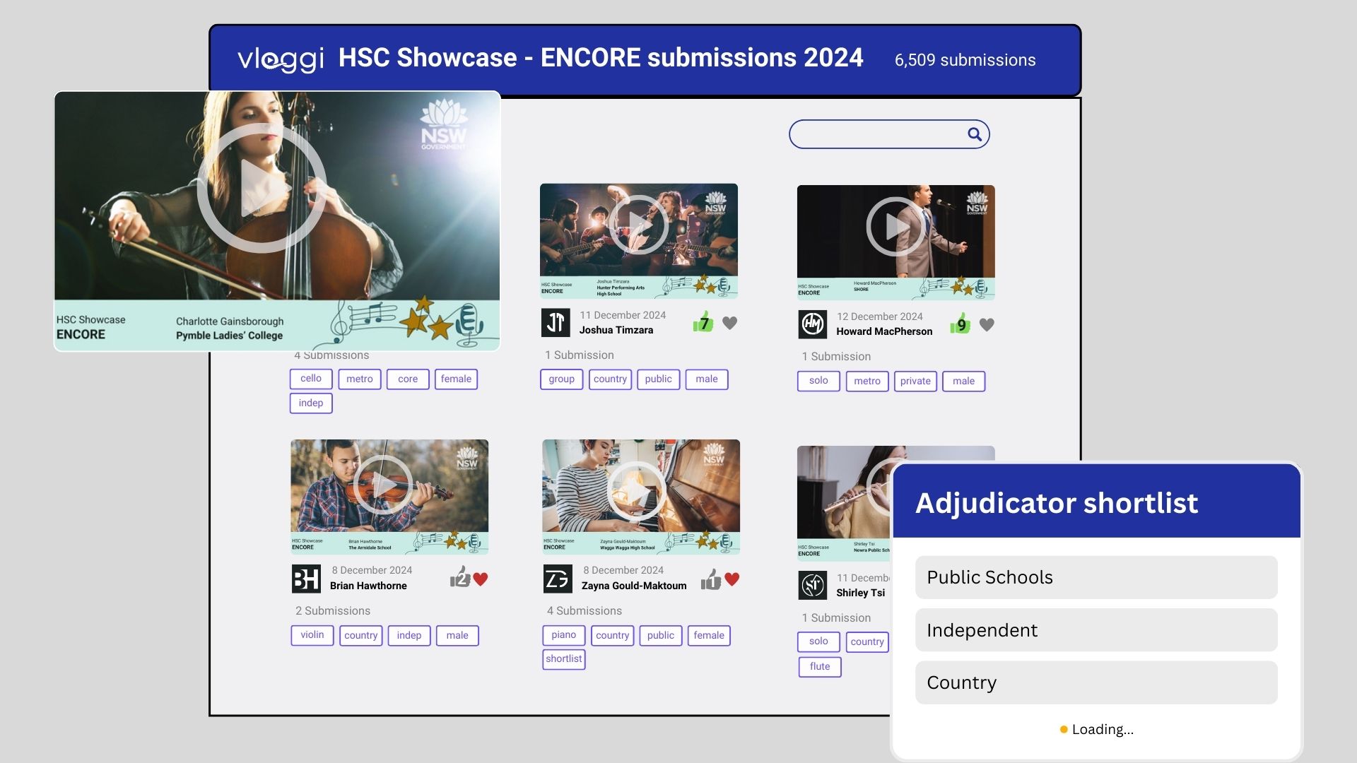 Case Study: How NESA uses video audition to select top performers for ...